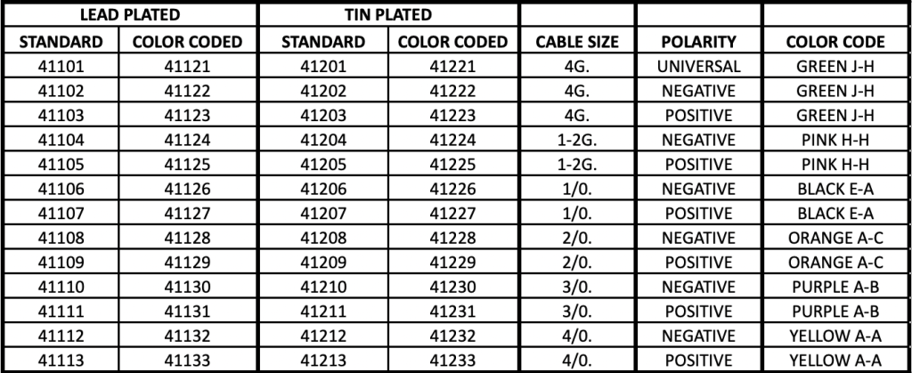 Straight Terminals - ATL Corporation