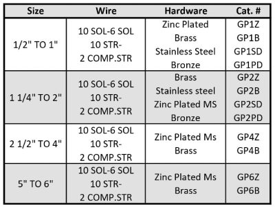 GROUND PIPE CLAMP - ATL Corporation