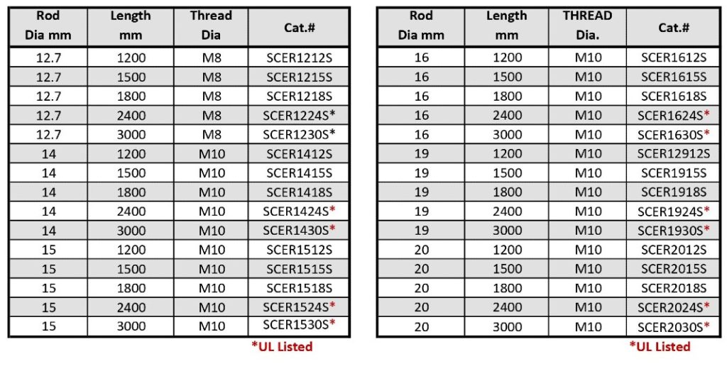 SOLID COPPER EARTH ROD (Internally threaded) - ATL Corporation