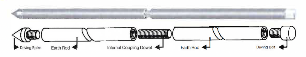 STAINLESS STEEL EARTH ROD - ATL Corporation