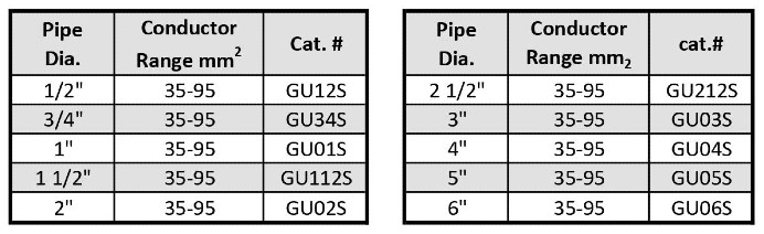 U BOLT PIPE TO CABLE CLAMP - TYPE GU - ATL Corporation