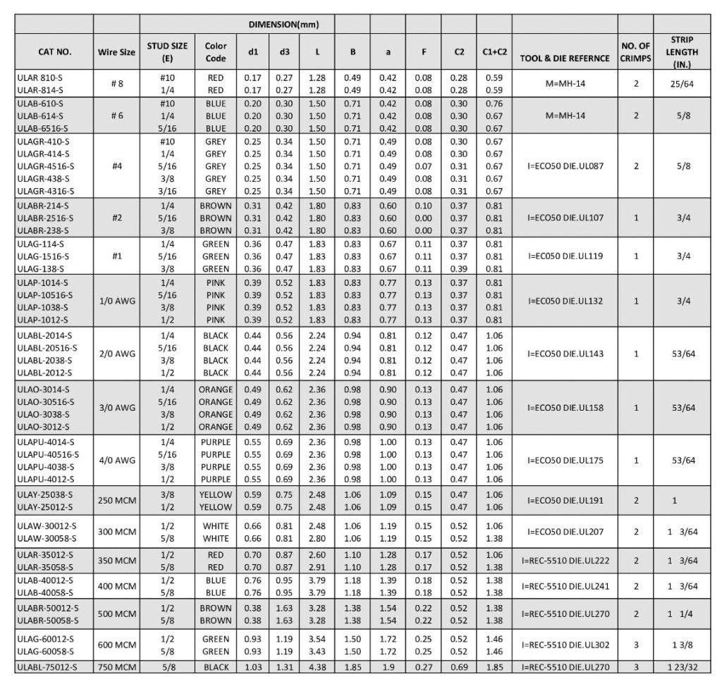 Copper single-hole short barrel color-coded - ATL Corporation