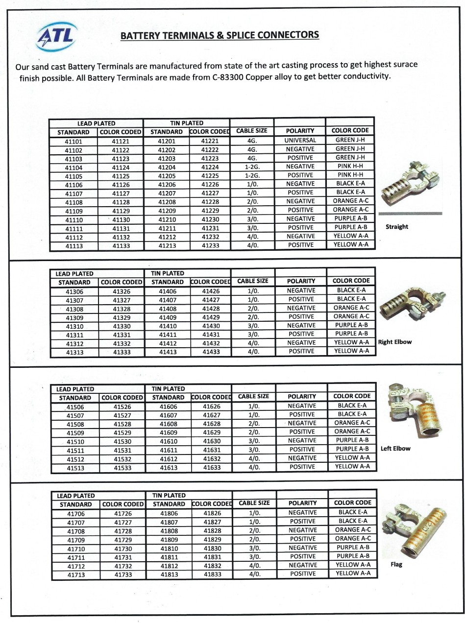 Product Line Cards - ATL Corporation